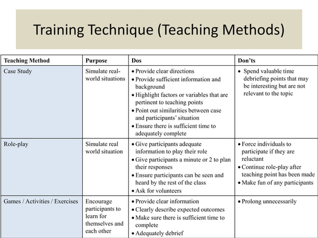 Module 2a lesson plan basic instructional skills | PDF