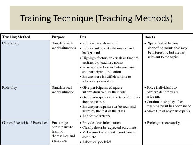 Module 2a lesson plan basic instructional skills
