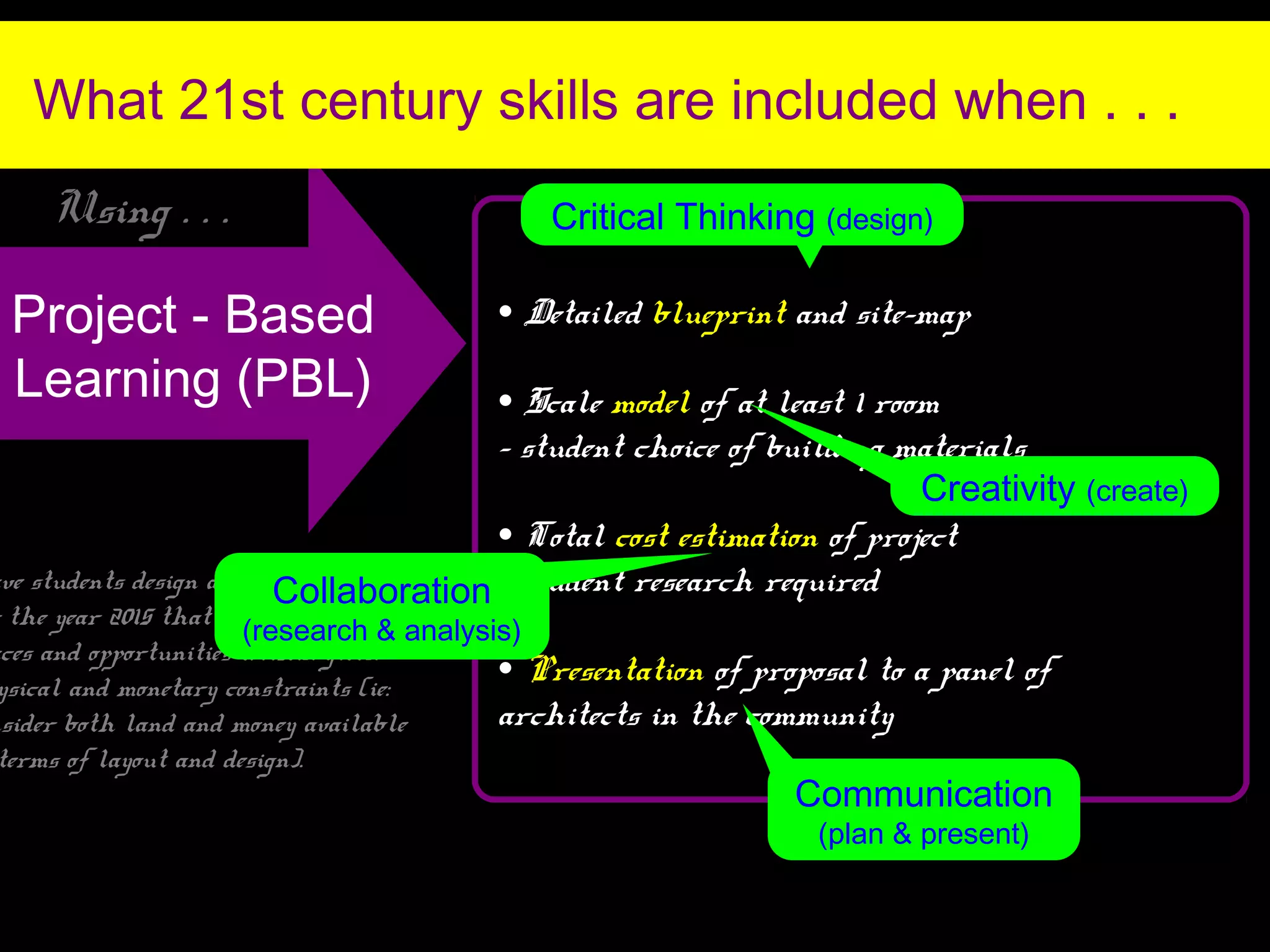 Module2 application pbl | PPT