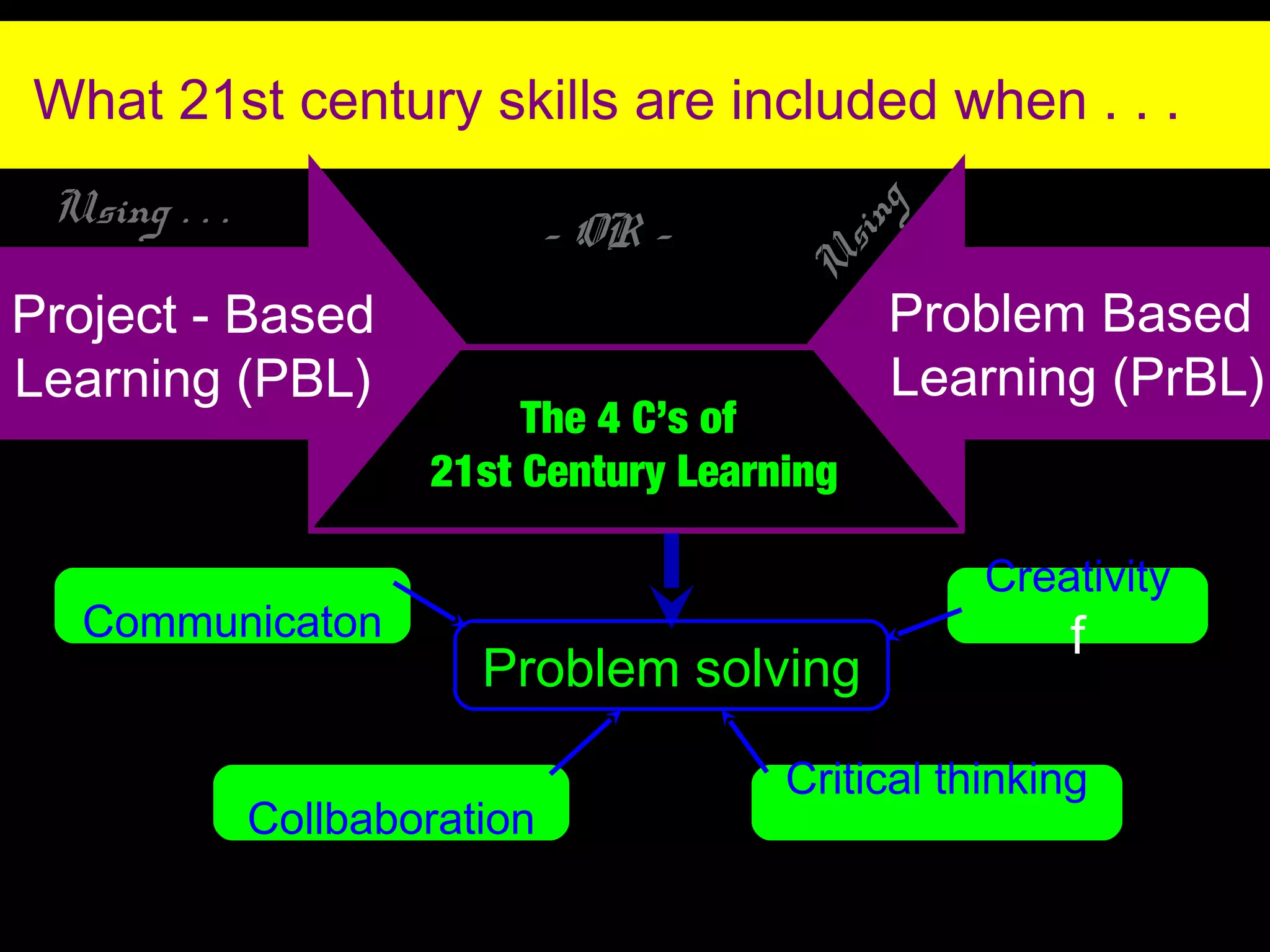 Module2 application pbl | PPT