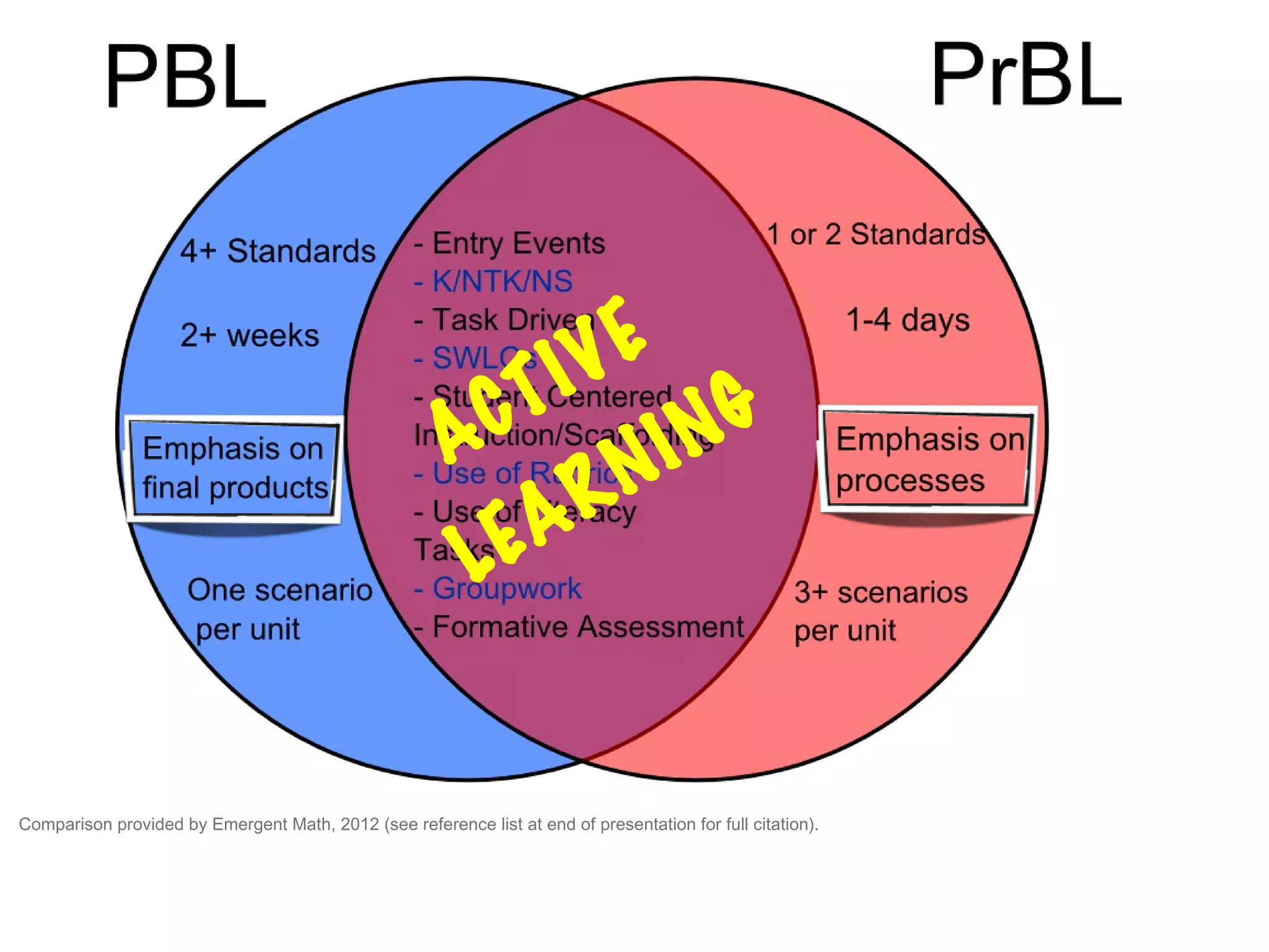Module2 application pbl | PPT