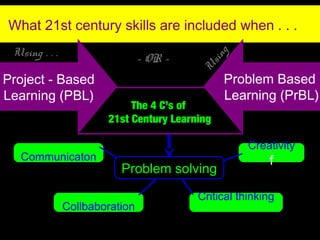 Module2 application pbl | PPT