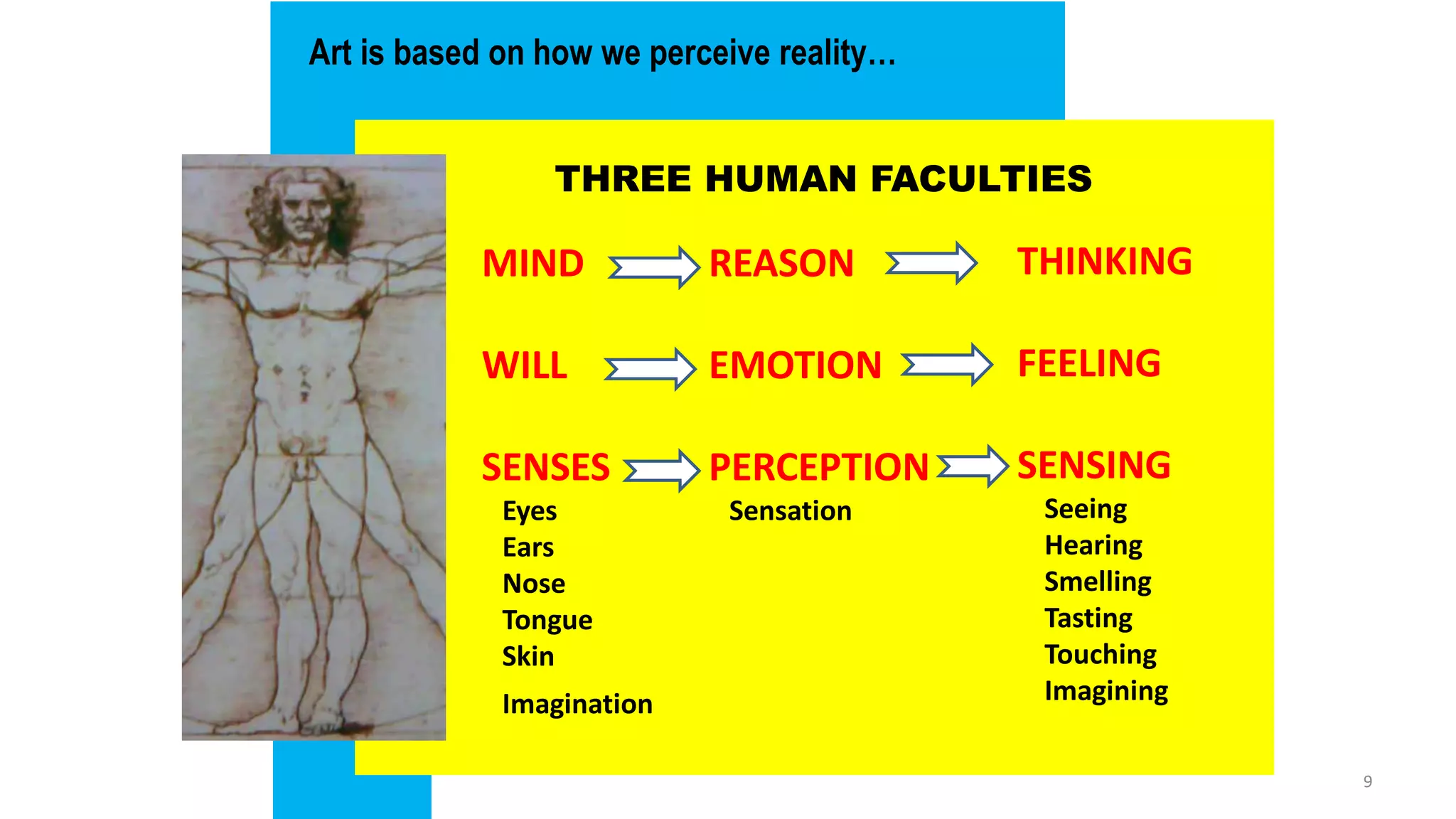 MODULE 2 (Art Appreciation and the Human Faculties).pdf