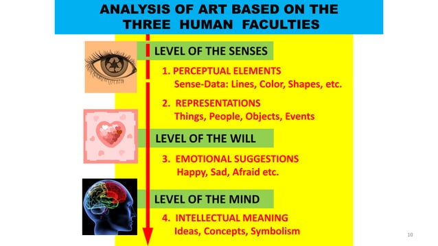 MODULE 2 (Art Appreciation and the Human Faculties).pdf
