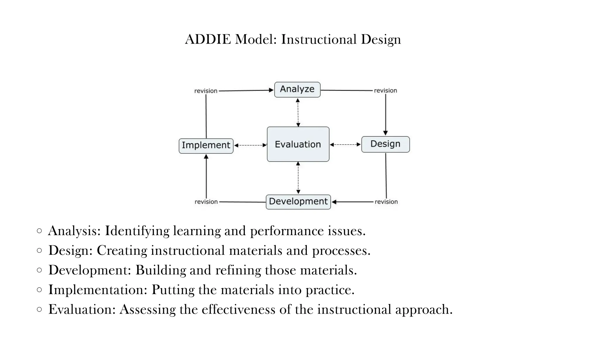 Module 2 assignment Daniel Tapia Instructional Design & Technology (ID&T) | PPT