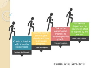 ARCS Instructional Design Model: Motivating Learners | PPSX