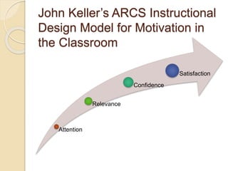 ARCS Instructional Design Model: Motivating Learners | PPSX