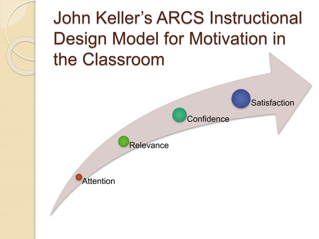 ARCS Instructional Design Model: Motivating Learners | PPSX