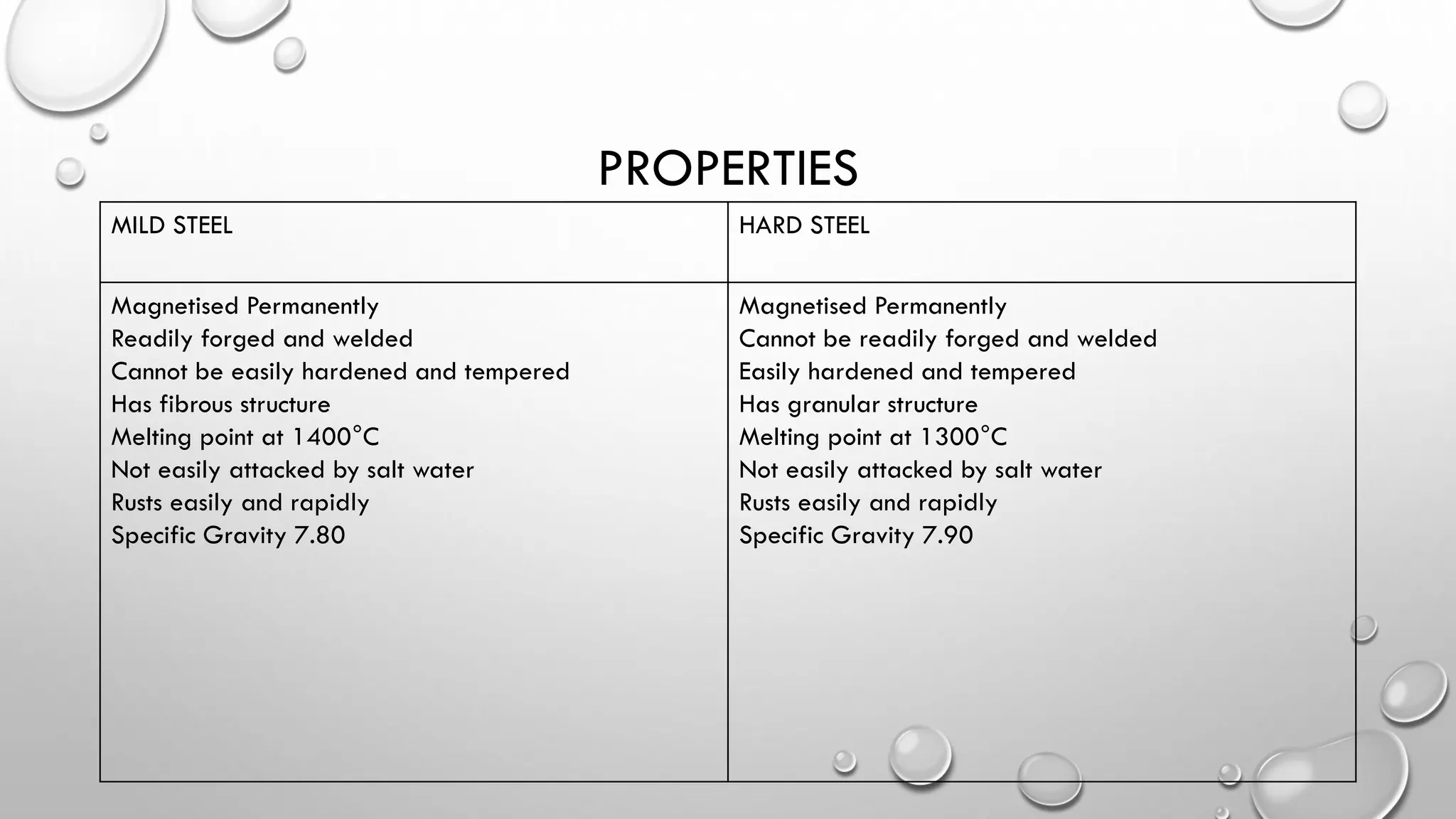 Iron and steel as building material | PDF