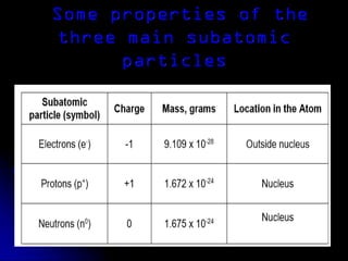 Module 2 atom inside out (grade 8) | PDF