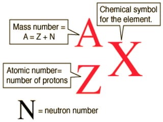 Module 2 atom inside out (grade 8) | PDF