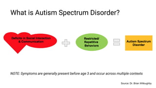 Module 2 autism spectrum disorder defined | PPTX
