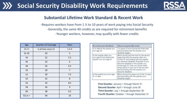 Module II Bootcamp | PPT
