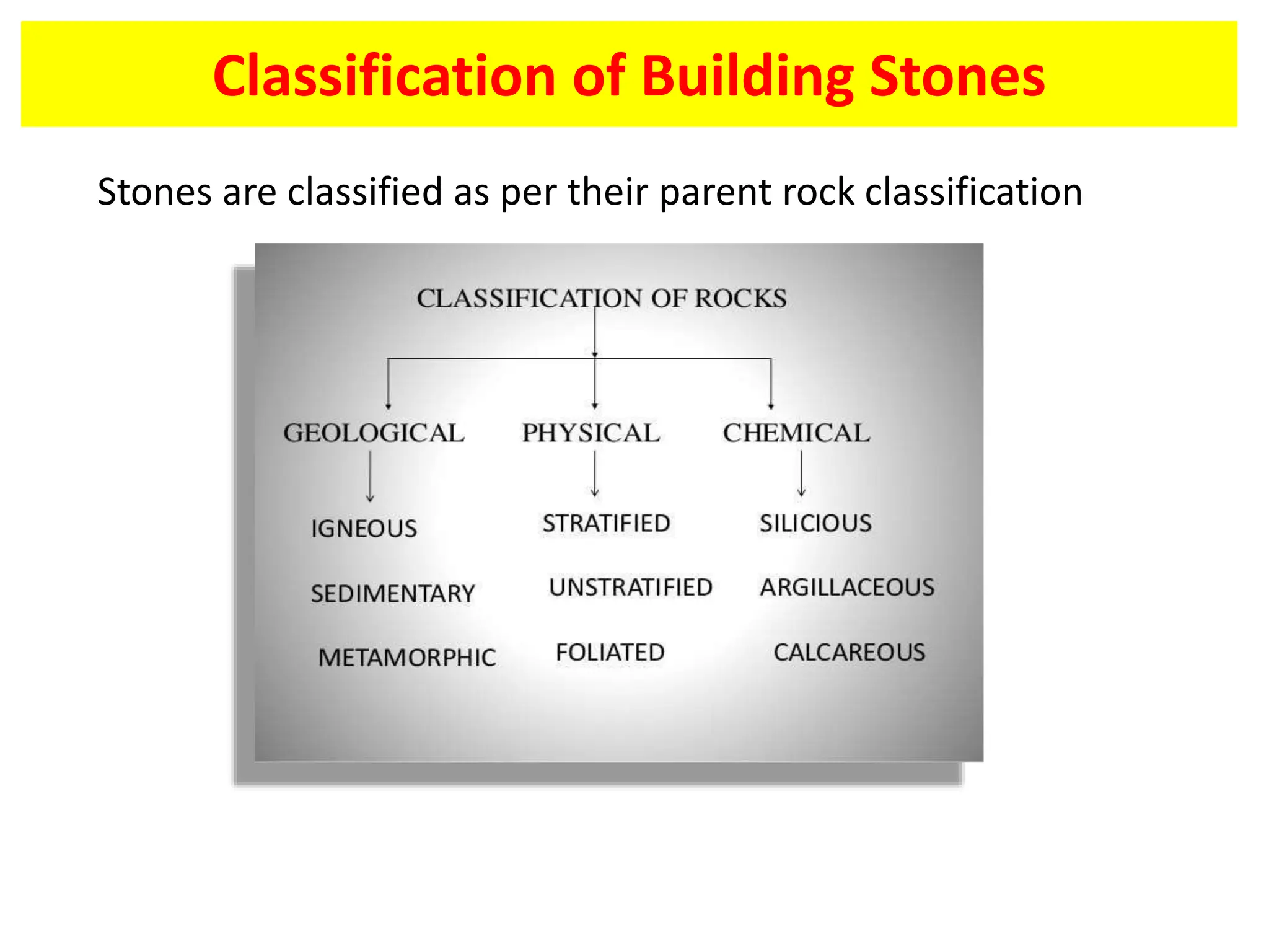 BMCT Mumbai University Module 2 Building Materials.pptx