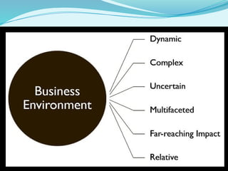 Module 2 Business Environment ppt for beginners | PPT