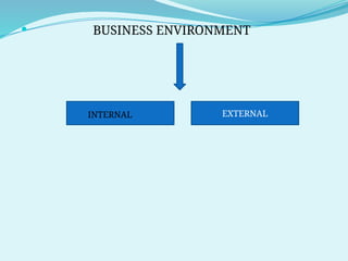Module 2 Business Environment ppt for beginners | PPTX