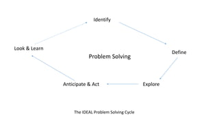 Problem solving and critical thinking.pdf
