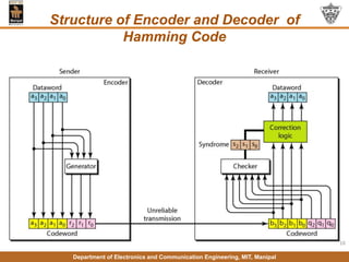 MODULE_2_Ch4_01082014.pptx . | PPT
