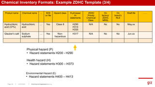 Module 2_Chemical Management Framework, Chemical Inventory.pptx