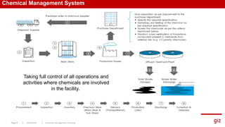 Module 2_Chemical Management Framework, Chemical Inventory.pptx