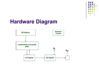 Microinstructions, Microprogrammed control unit, Micro instruction ...