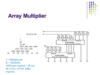Microinstructions, Microprogrammed control unit, Micro instruction ...