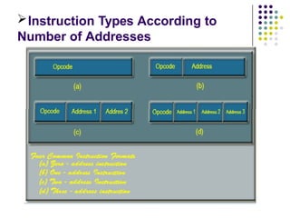 Microinstructions, Microprogrammed control unit, Micro instruction ...