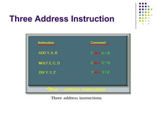 Microinstructions, Microprogrammed control unit, Micro instruction ...