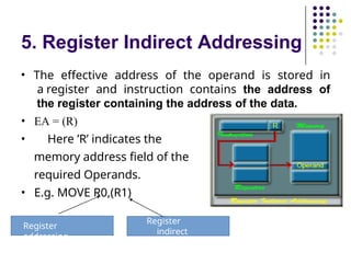 Microinstructions, Microprogrammed control unit, Micro instruction ...