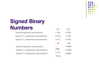 Microinstructions, Microprogrammed control unit, Micro instruction ...