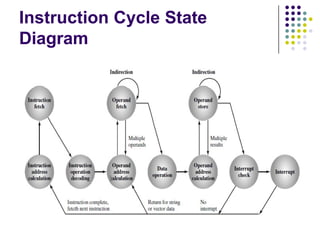 Microinstructions, Microprogrammed control unit, Micro instruction ...