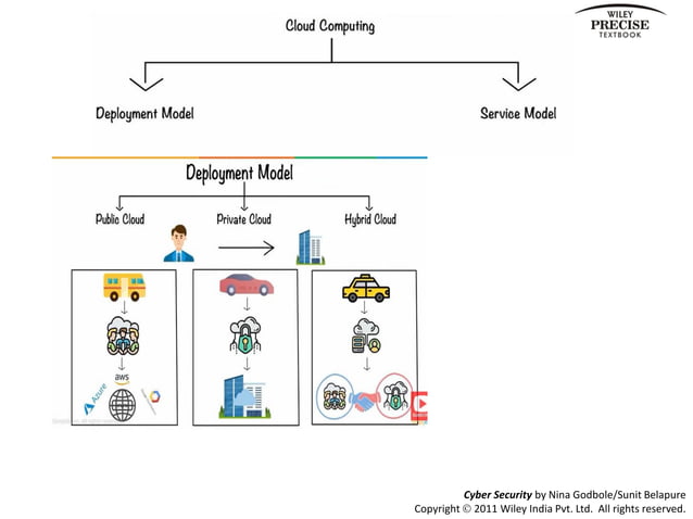 Cyber Security notes on security on safety.pdf