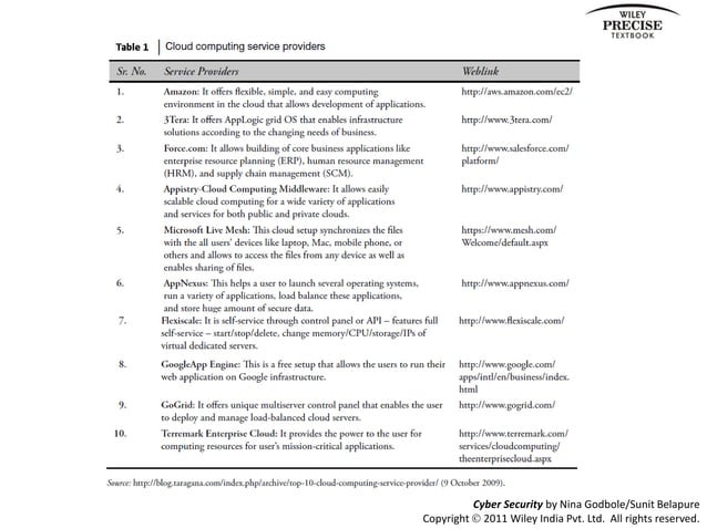 Cyber Security notes on security on safety.pdf