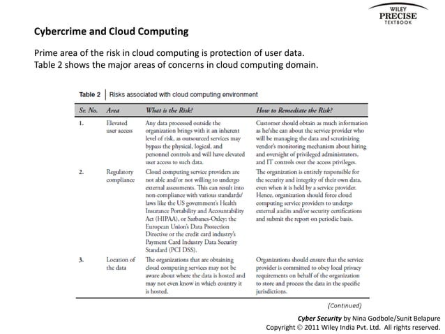 Cyber Security notes on security on safety.pdf