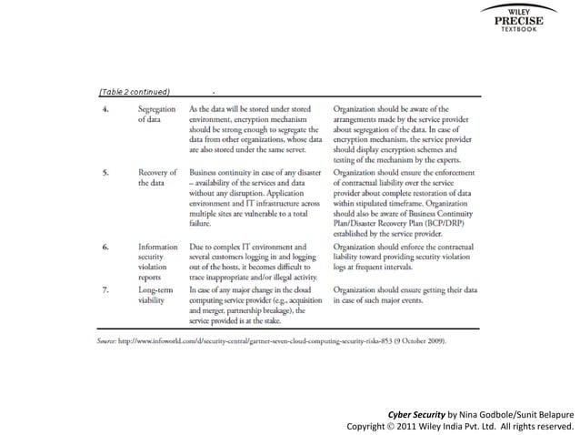 Cyber Security notes on security on safety.pdf