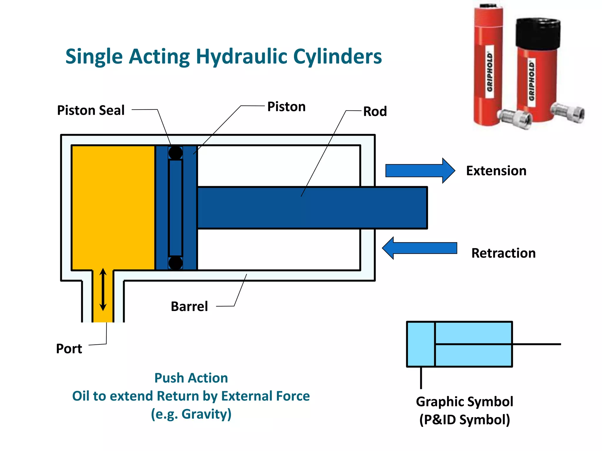 Module 2 Hydraulic Actuators and Motors | PPT