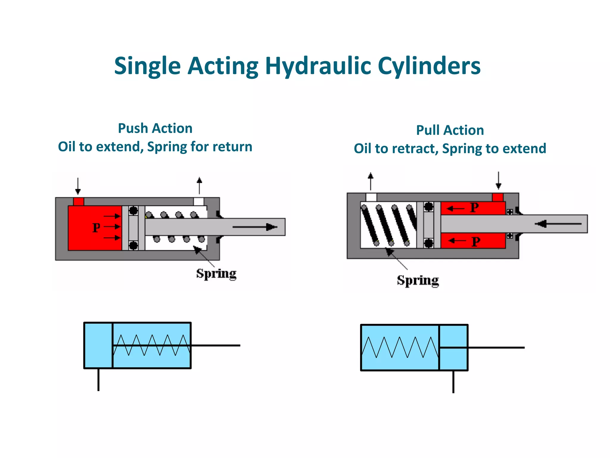 Module 2 Hydraulic Actuators and Motors | PPT