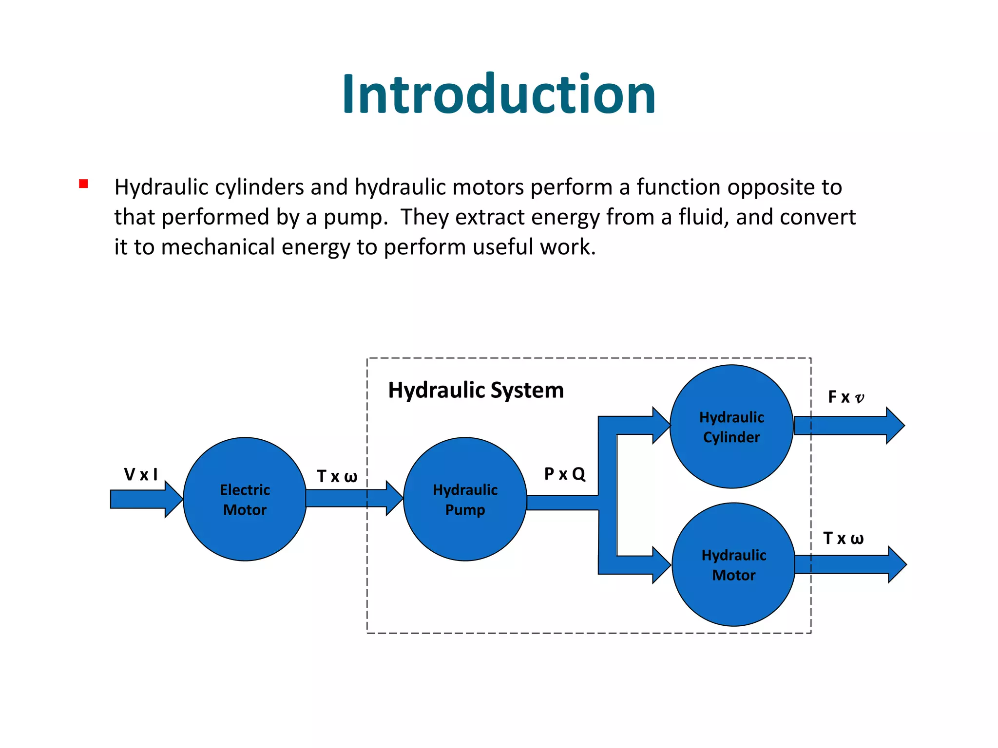 Module 2 Hydraulic Actuators and Motors | PPT