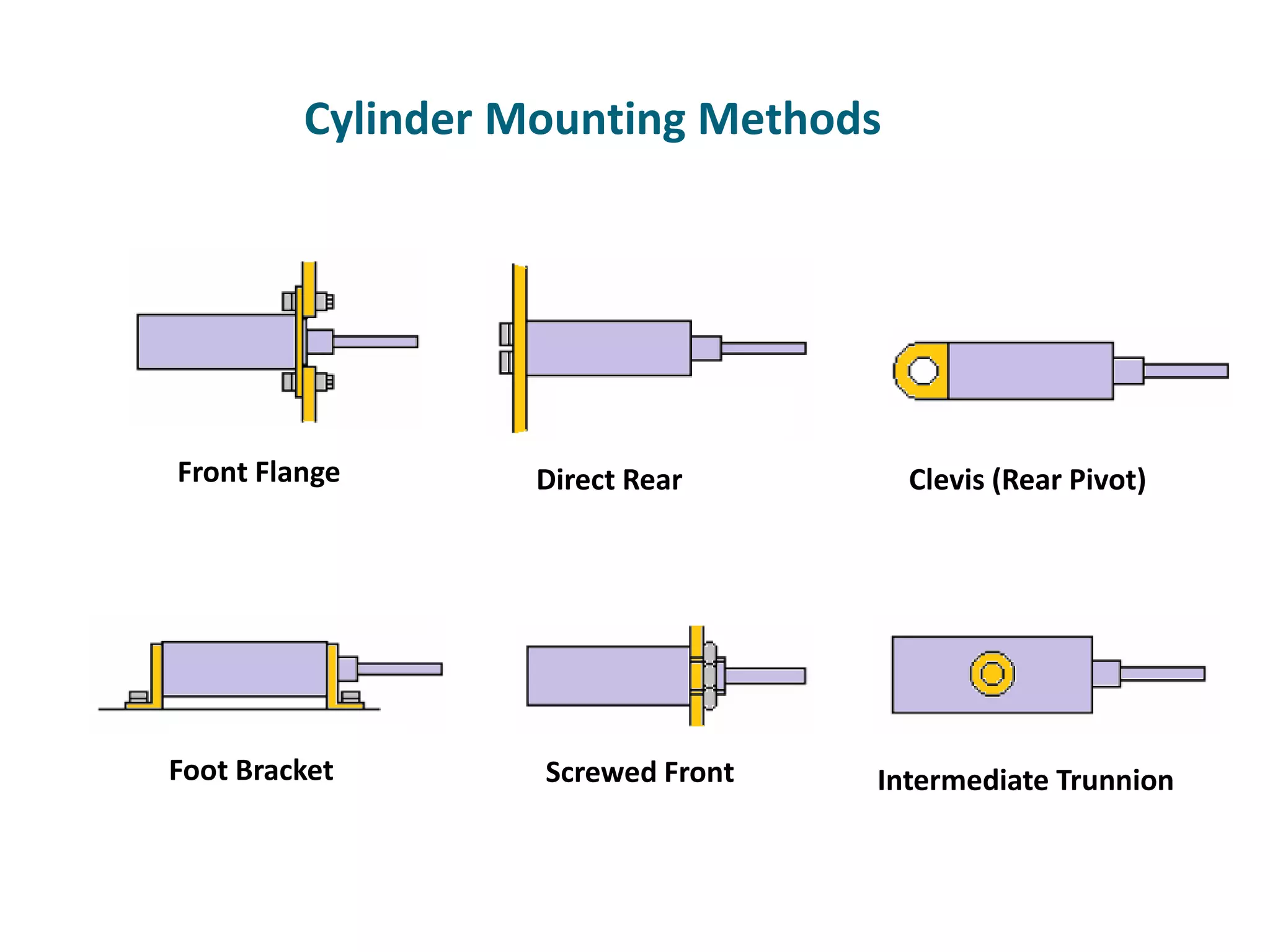 Module 2 Hydraulic Actuators and Motors | PPT