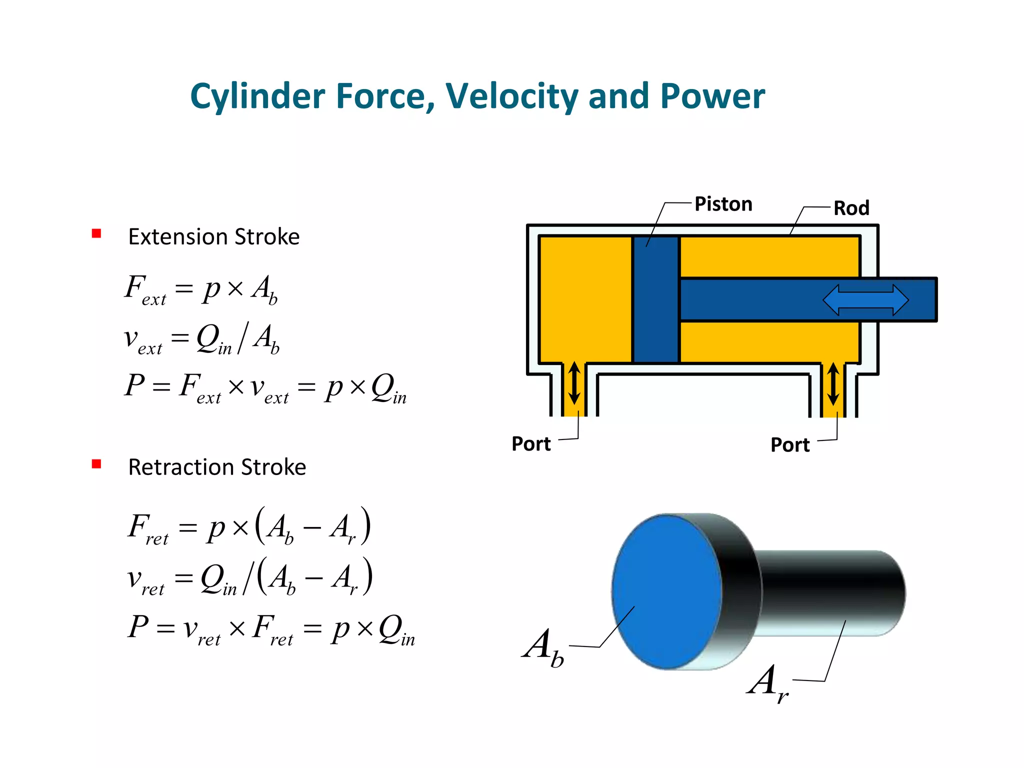 Module 2 Hydraulic Actuators and Motors | PPT