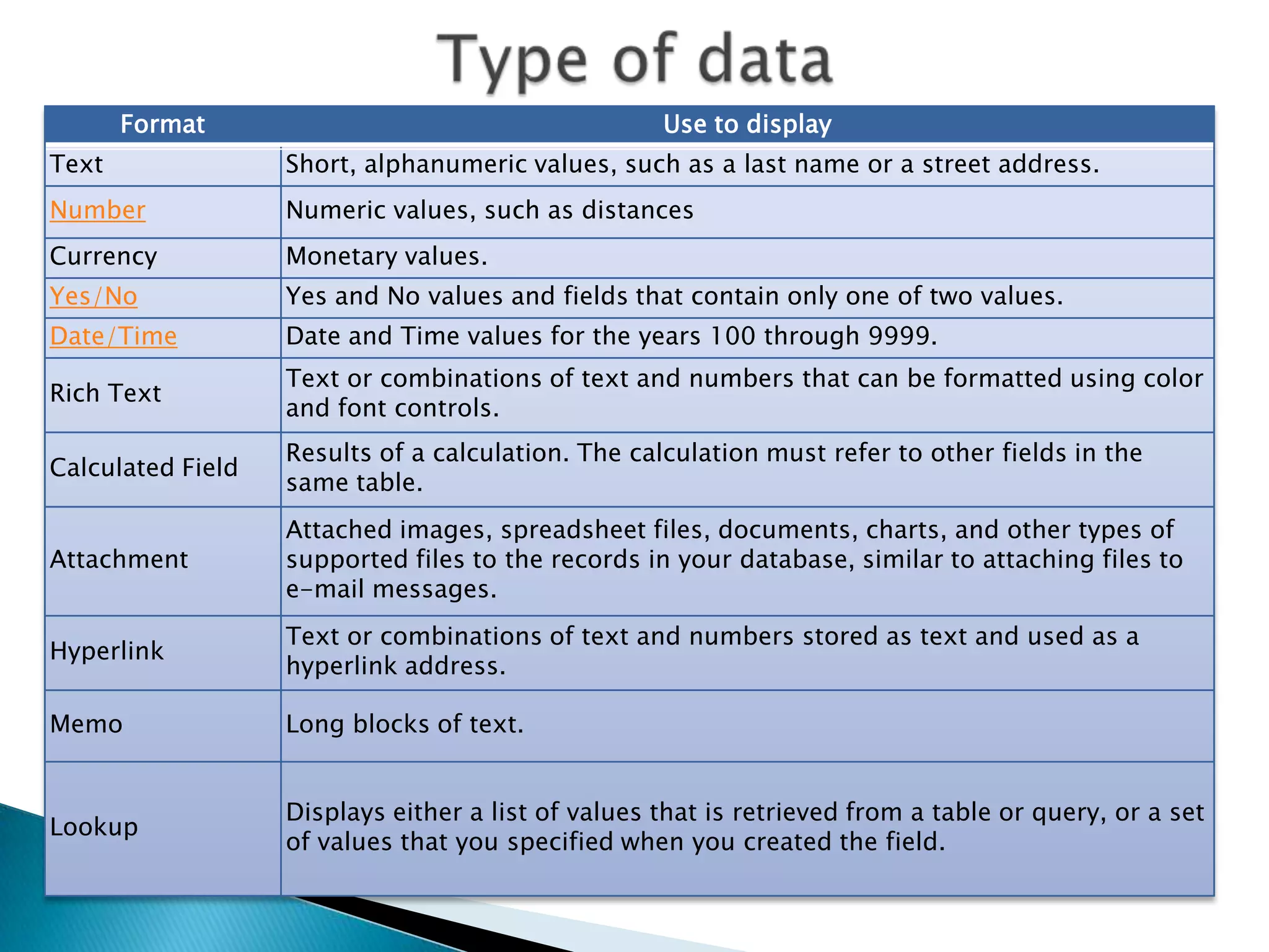 Module 2 Database ICTL Form 2 | PPT