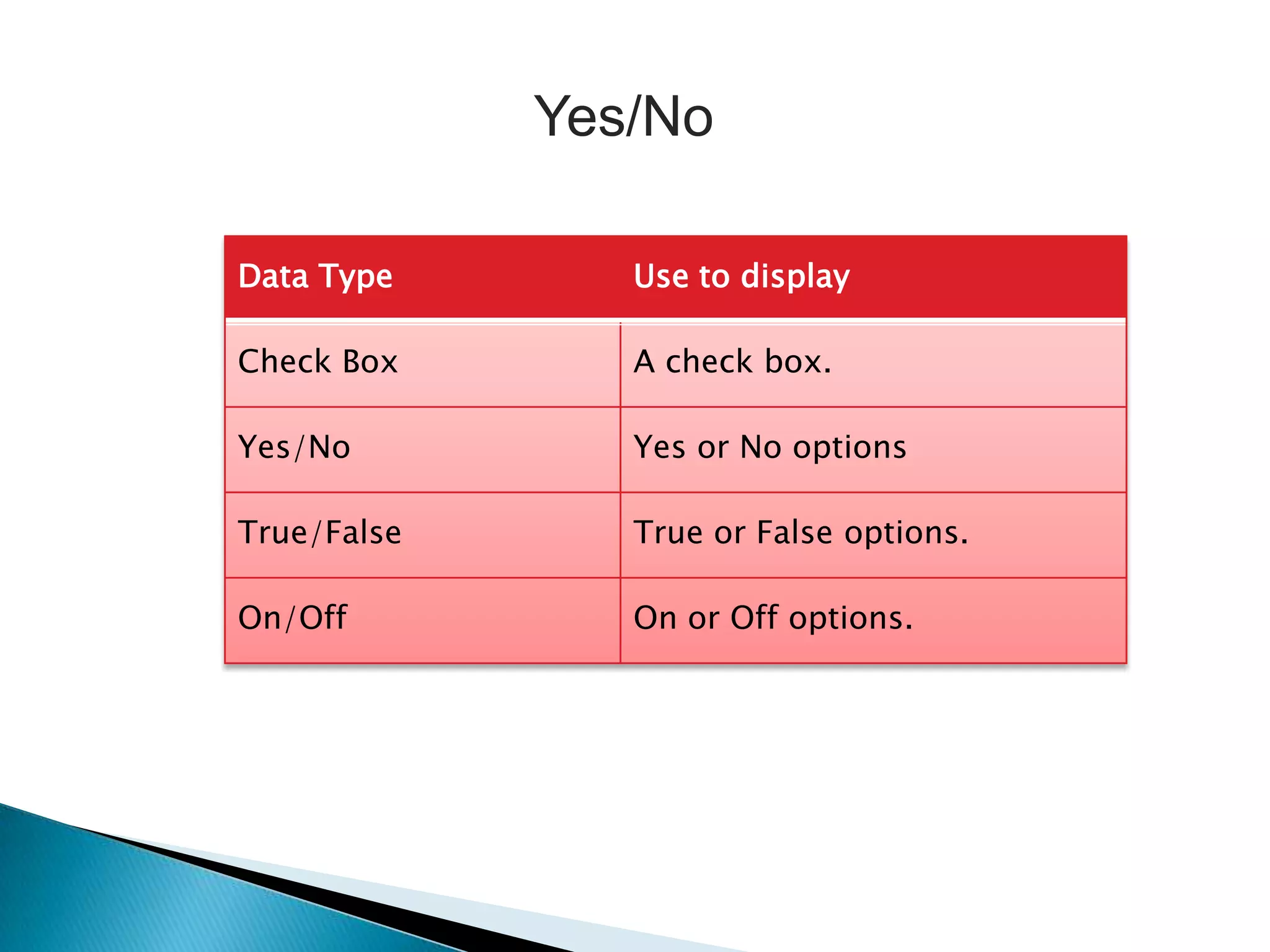 Module 2 Database ICTL Form 2 | PPT