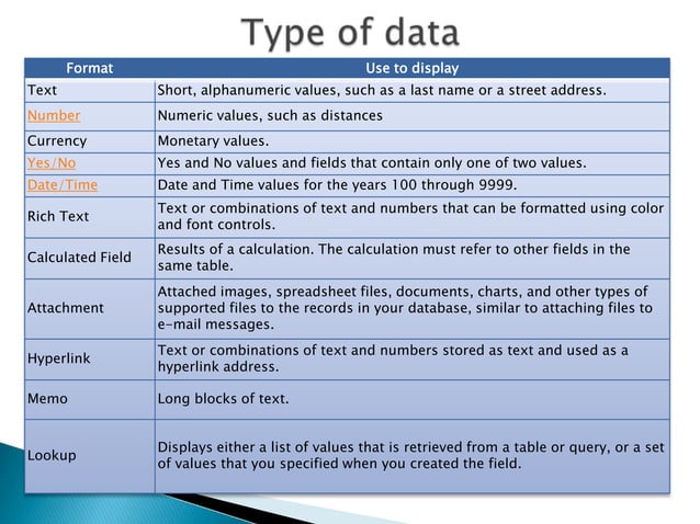 Module 2 Database ICTL Form 2 | PPT