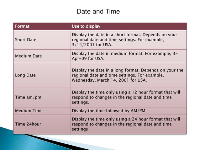 Module 2 Database ICTL Form 2 | PPT