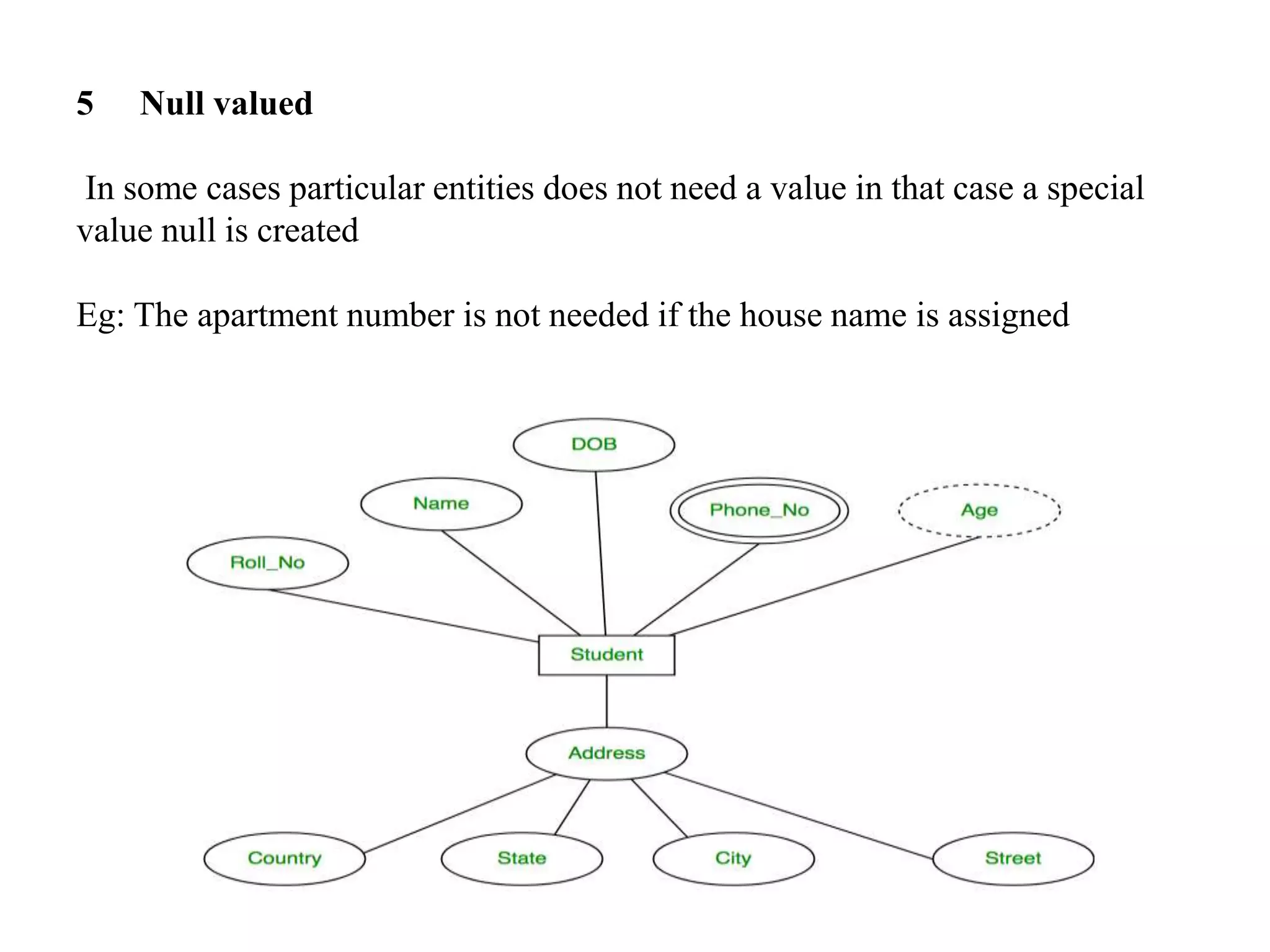 Module 2 dbms.pptx | Databases | Computer Software and Applications
