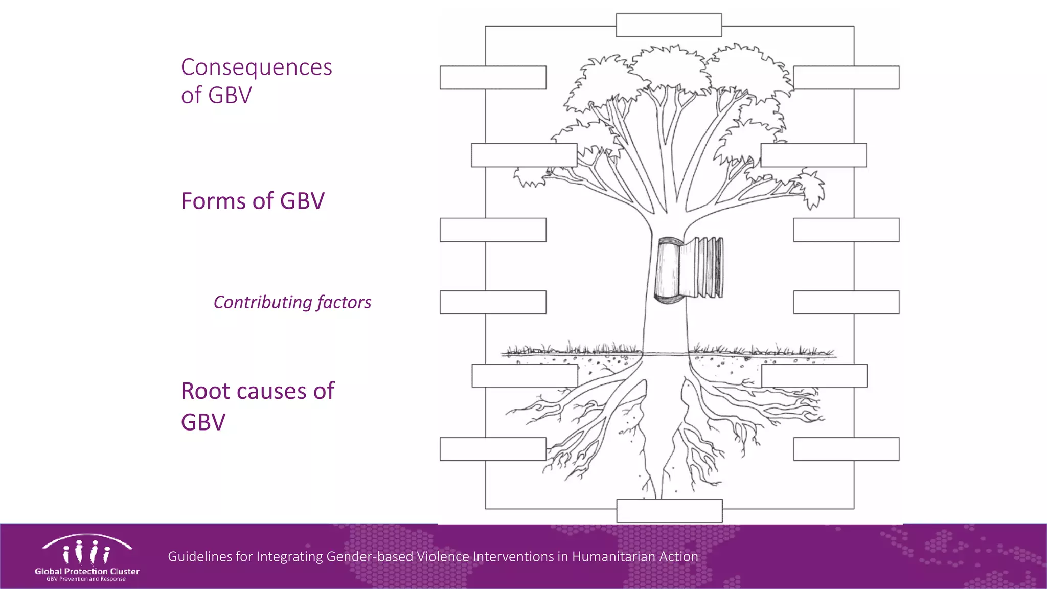 Module 2: Defining Gender-based Violence (GBV) | PPTX
