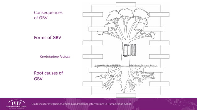 Module 2: Defining Gender-based Violence (GBV) | PPTX | Debated ...