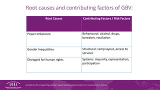 Module 2: Defining Gender-based Violence (GBV) | PPTX