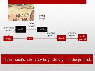 UPSR Sentence Construction Module 2: Deforestation (At the Jungle) | PPTX