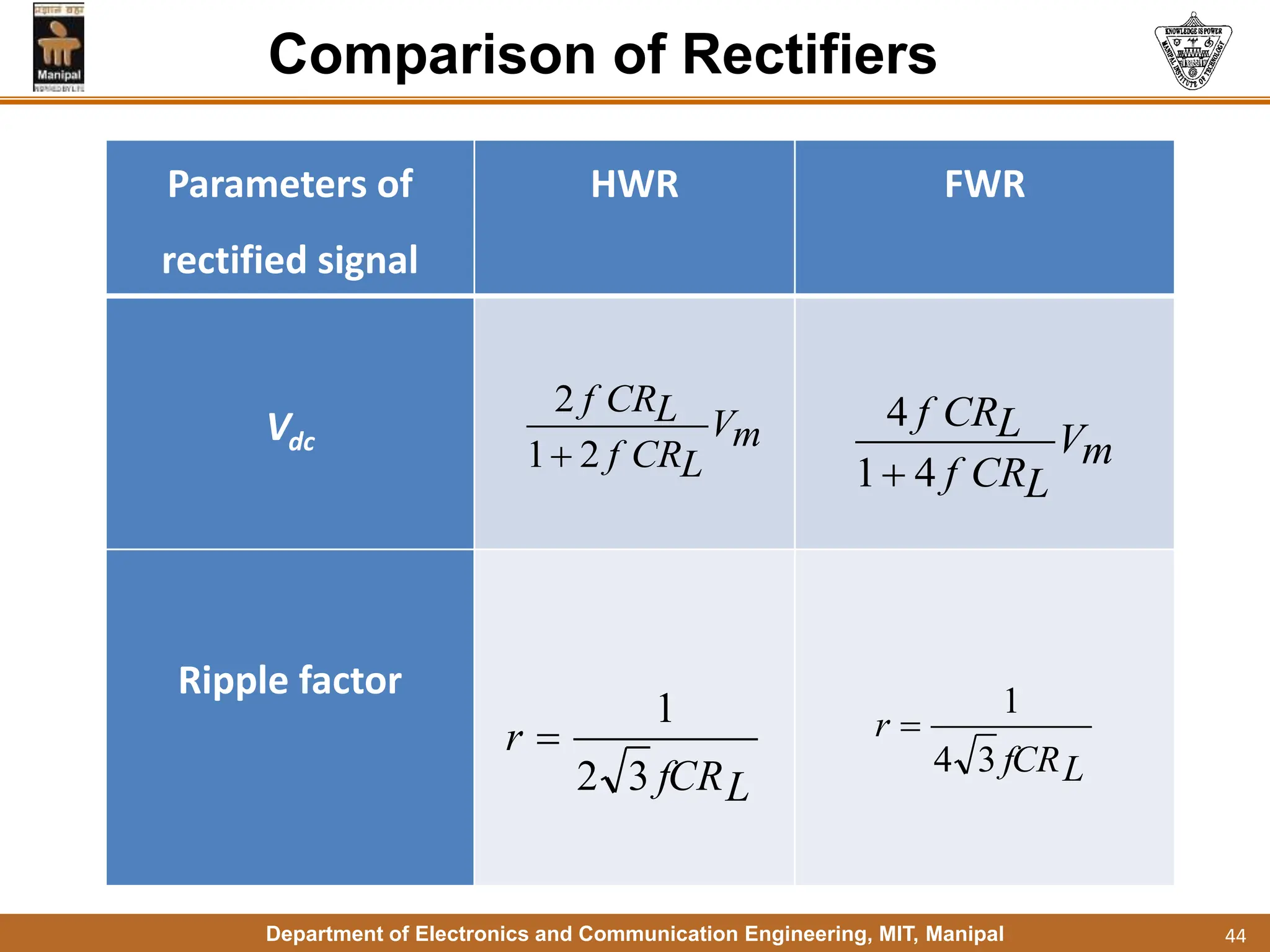 Basic electronics MODULE_2_Diode App.pptx